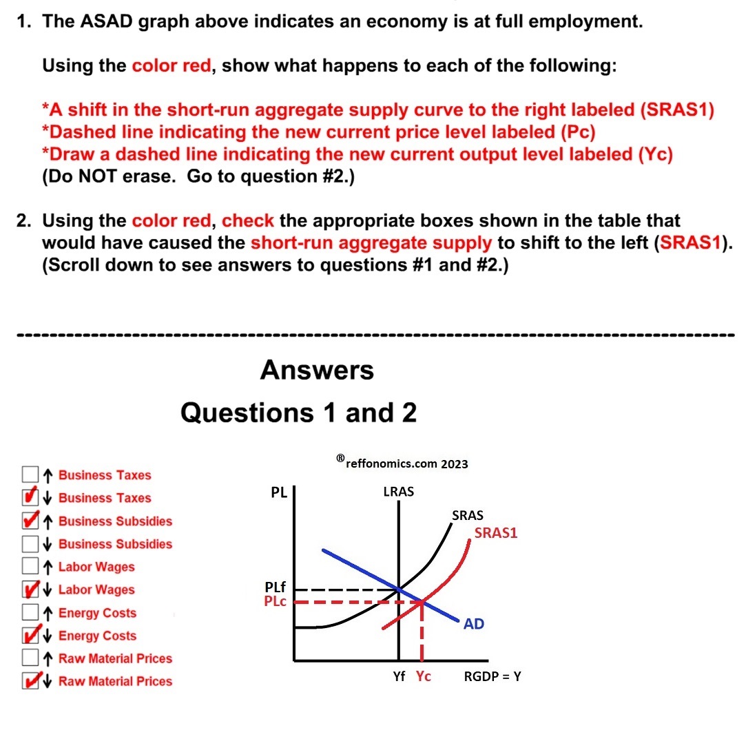 Changes on the ASAD Model