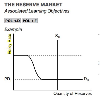 FOMC Meeting July 2023