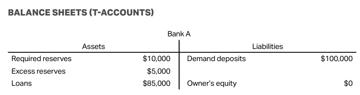 Monetary Policy Ample Reserves Regime